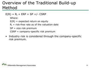 Cost Of Capital Estmation - Considering Industry Risk | PPT | Stocks ...