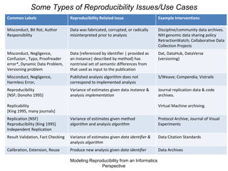 Scientific Reproducibility from an Informatics Perspective | PPT