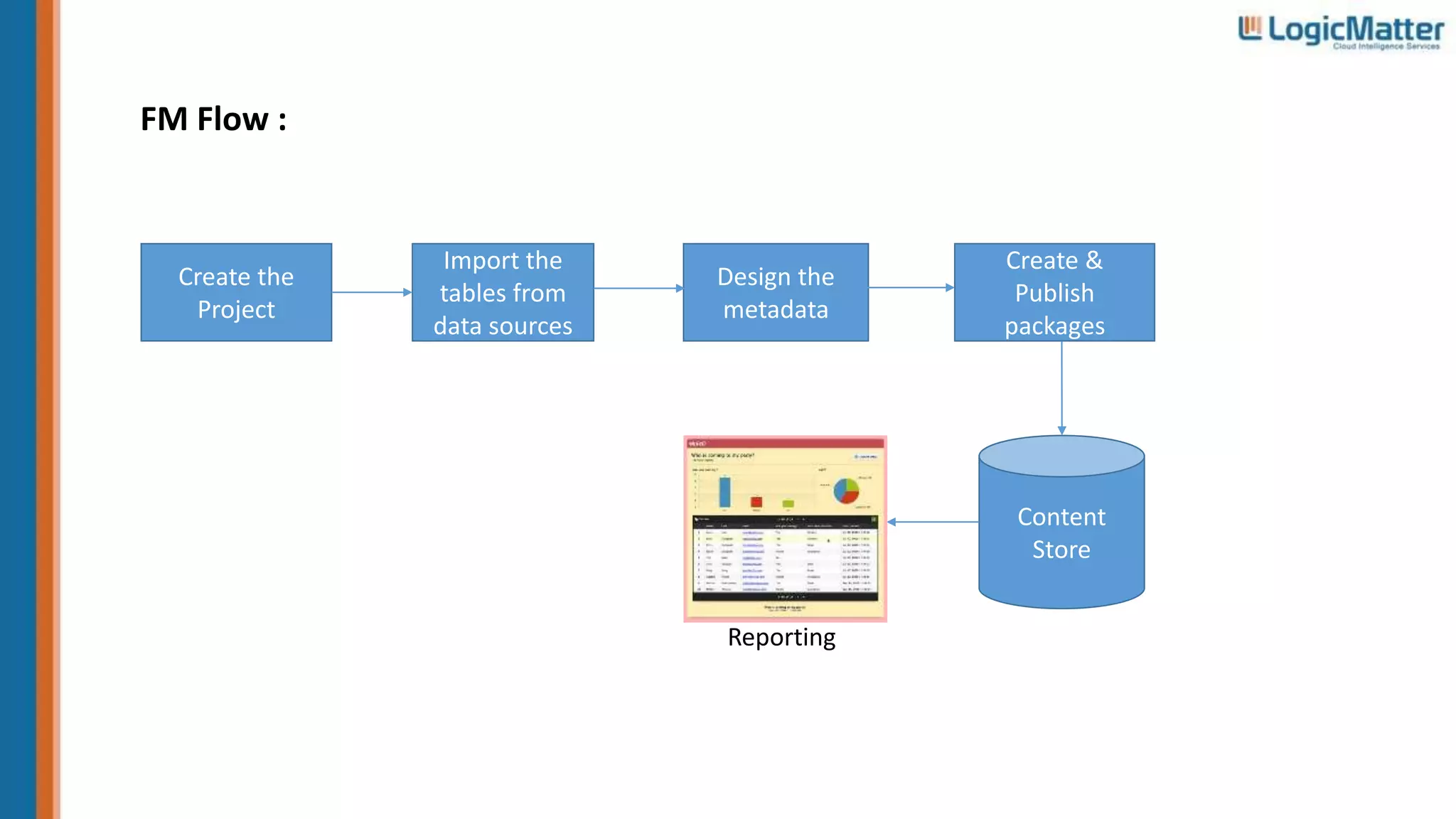 Model Desing in IBM Cognos | PPT