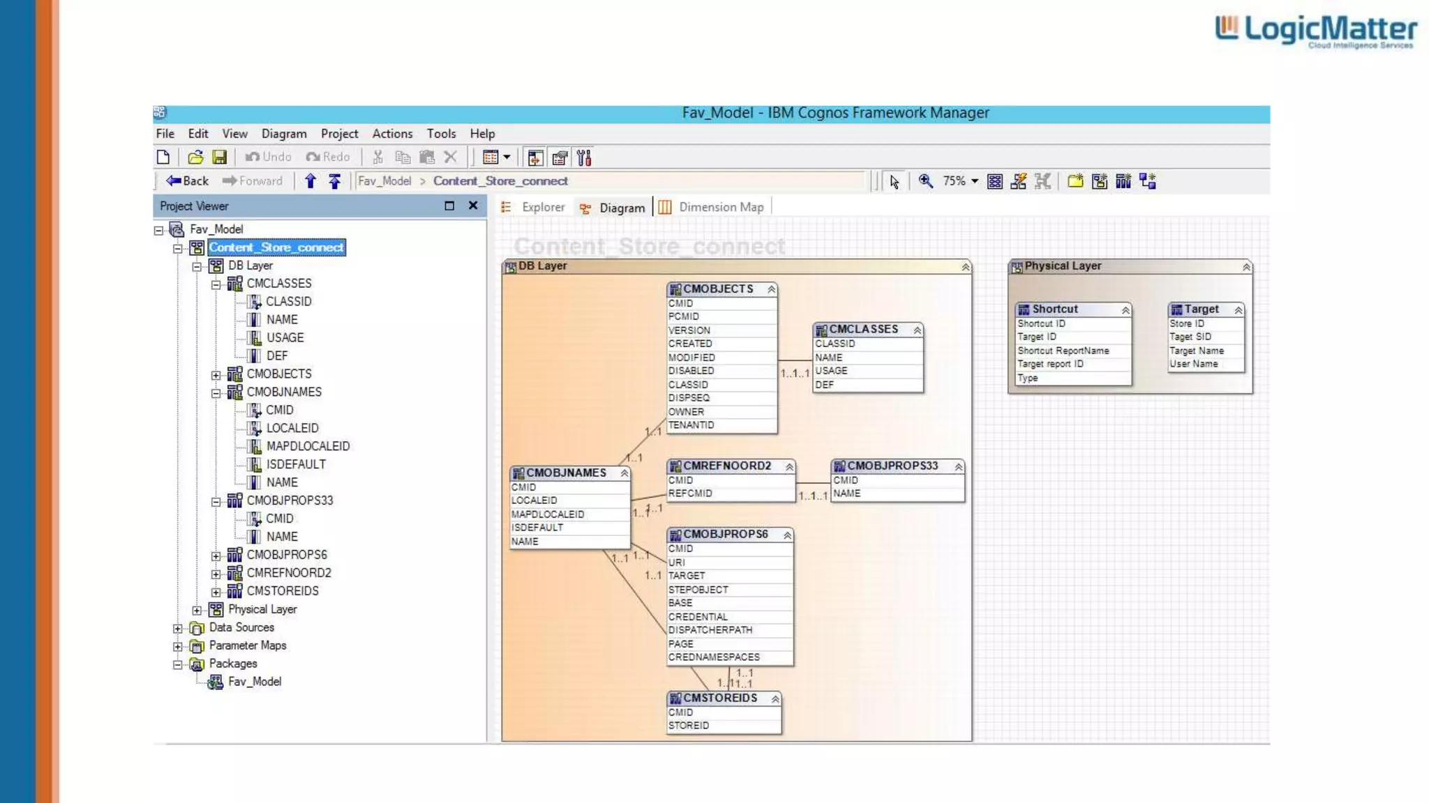 Model Desing in IBM Cognos | PPT