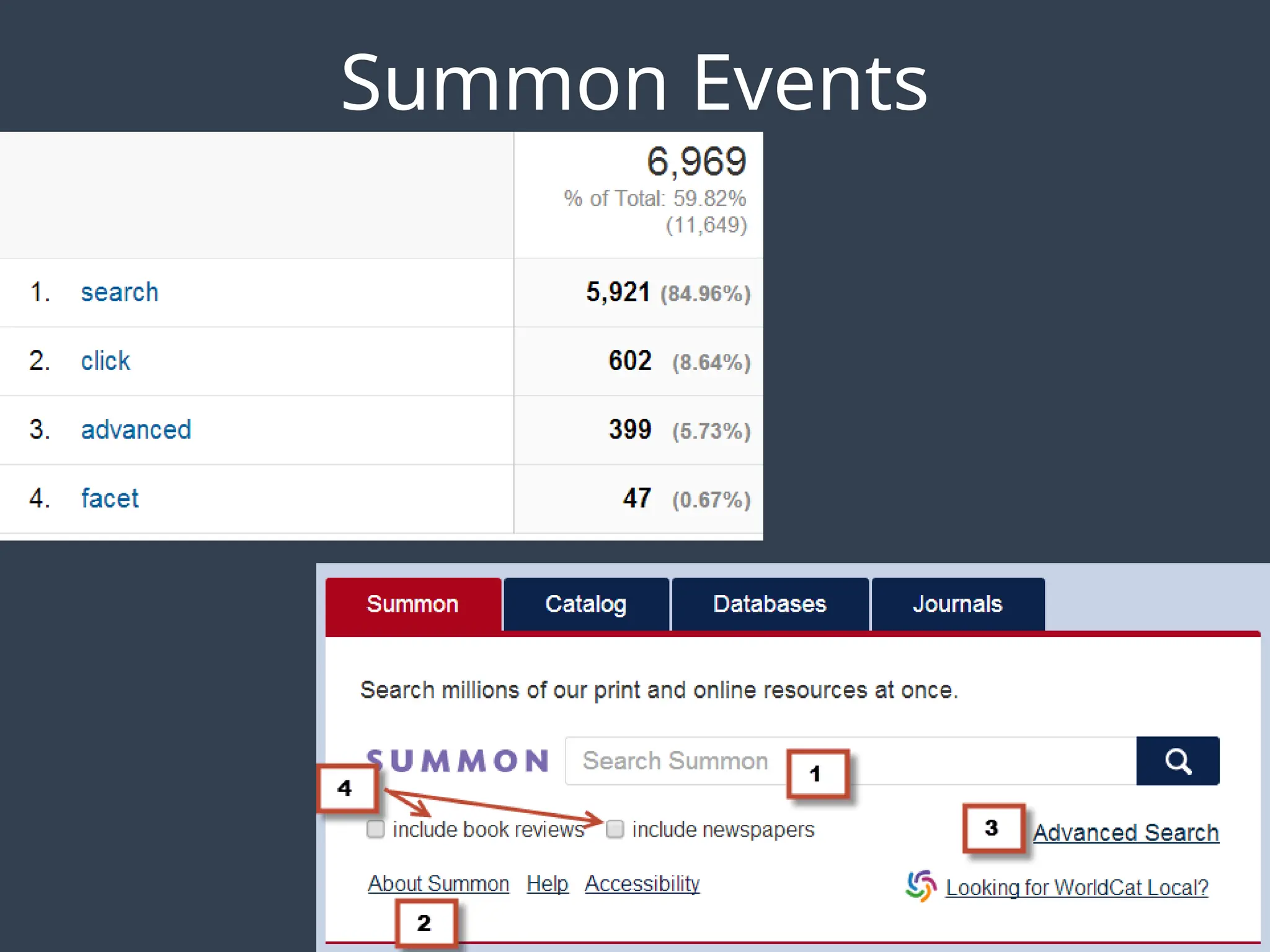 University of Arizona Libraries UX Projects 2014-2015 | PPTX