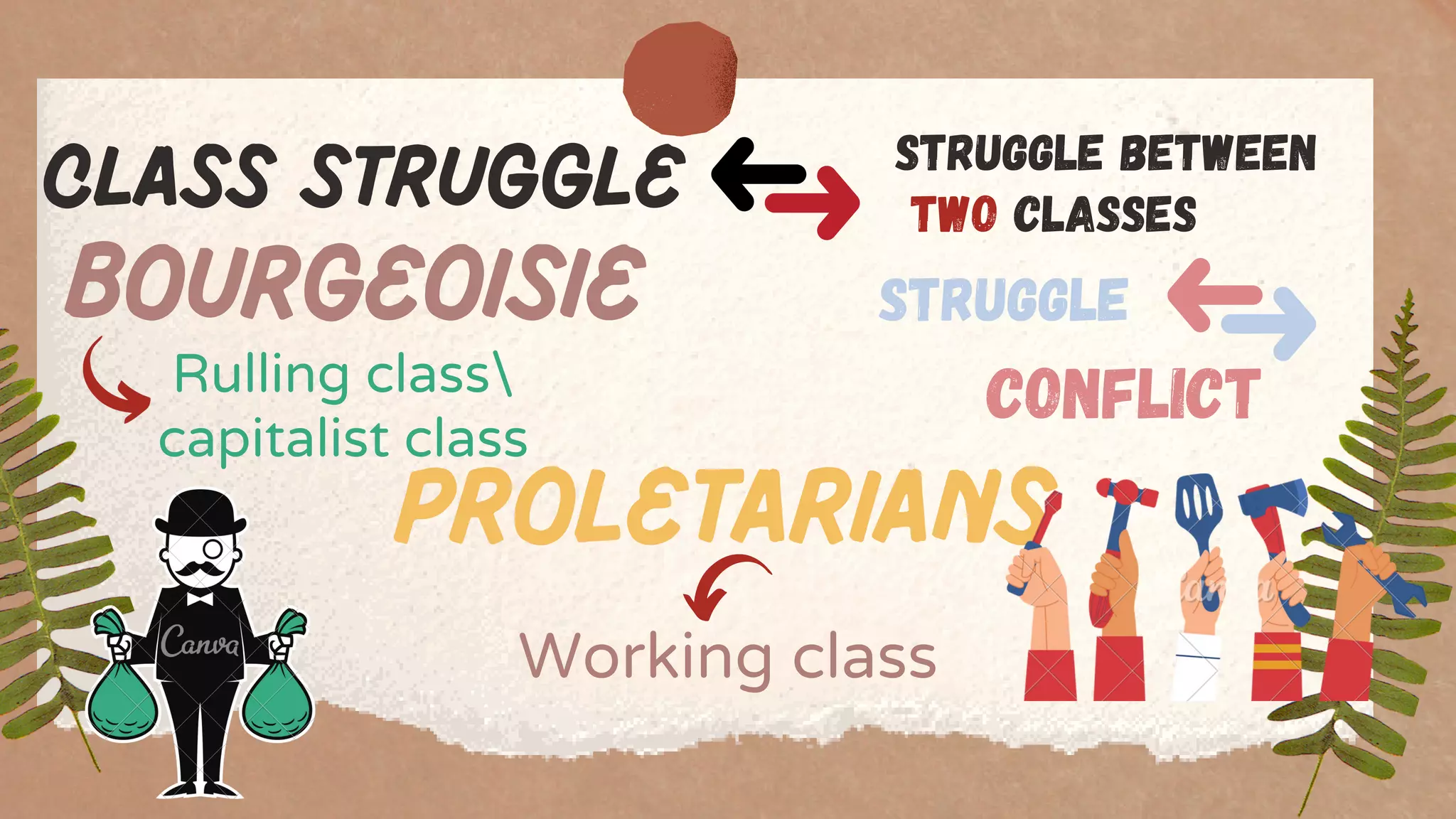 Marxism theory by Karl Marx | PDF