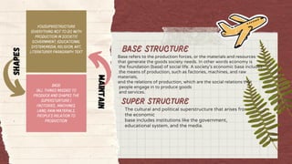 Marxism theory by Karl Marx | PPT