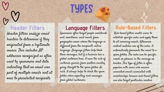 SPAM FILTERS | PPT