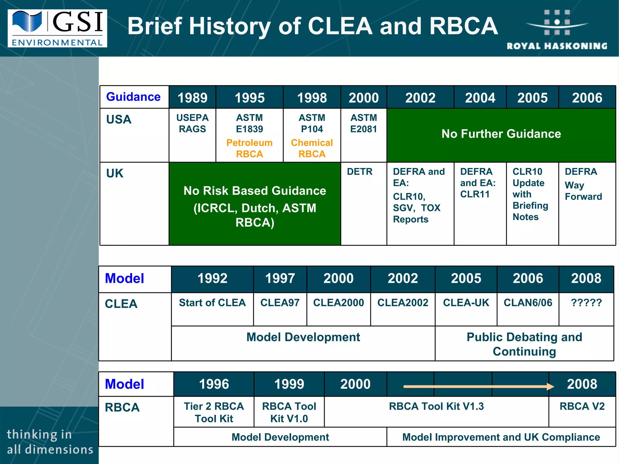 Brownfield Briefing Ra 2008 Presentation Mfc | PPT