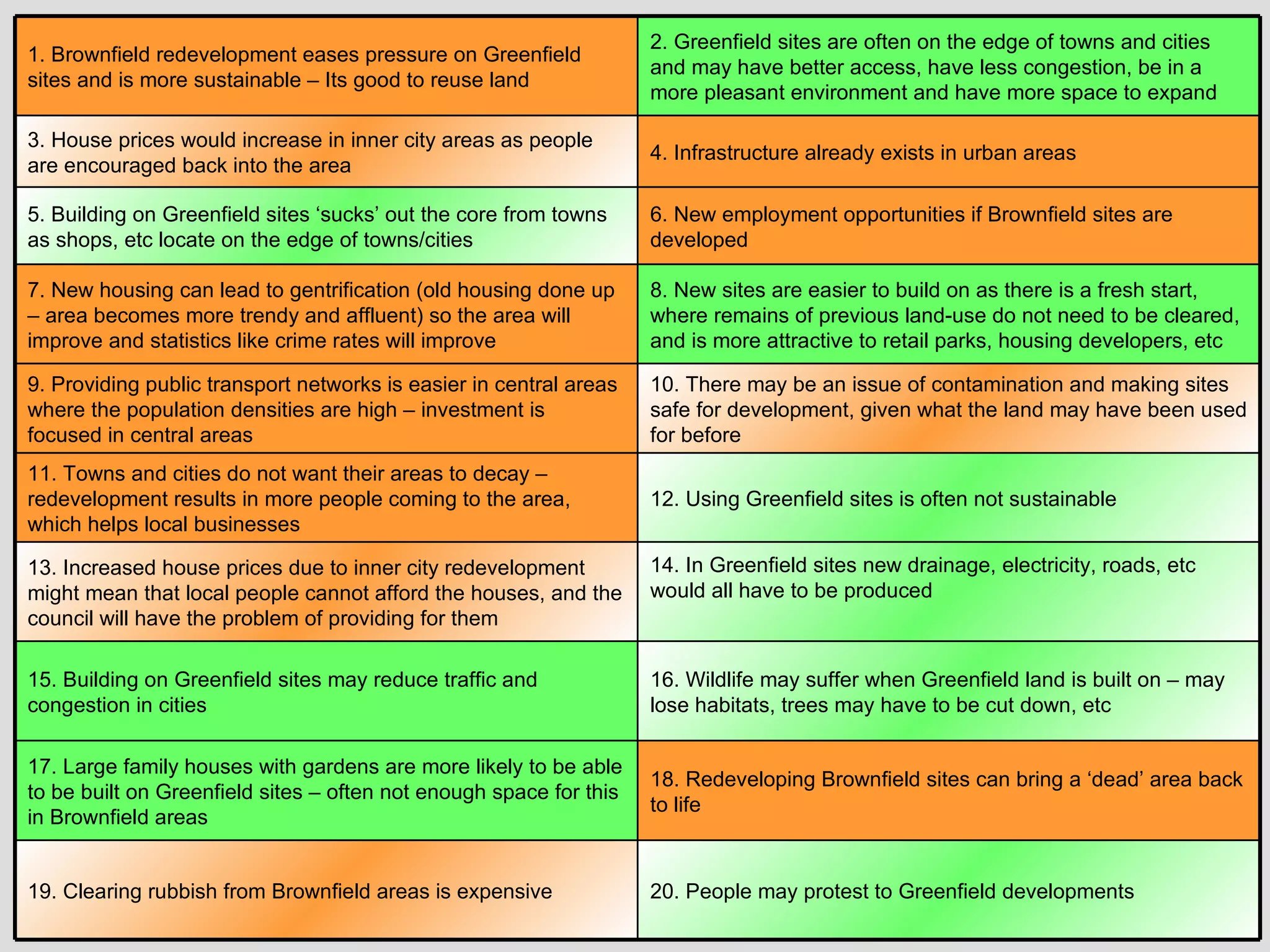 Brownfield + greenfield zones | PPT