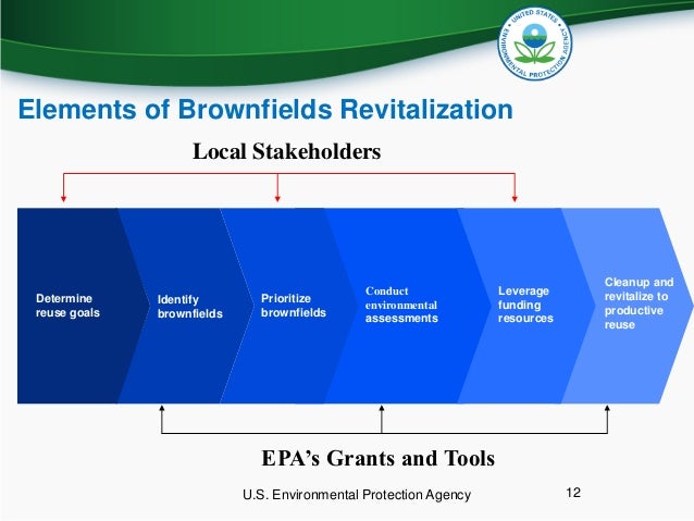 Brownfields Program and Grant Overview