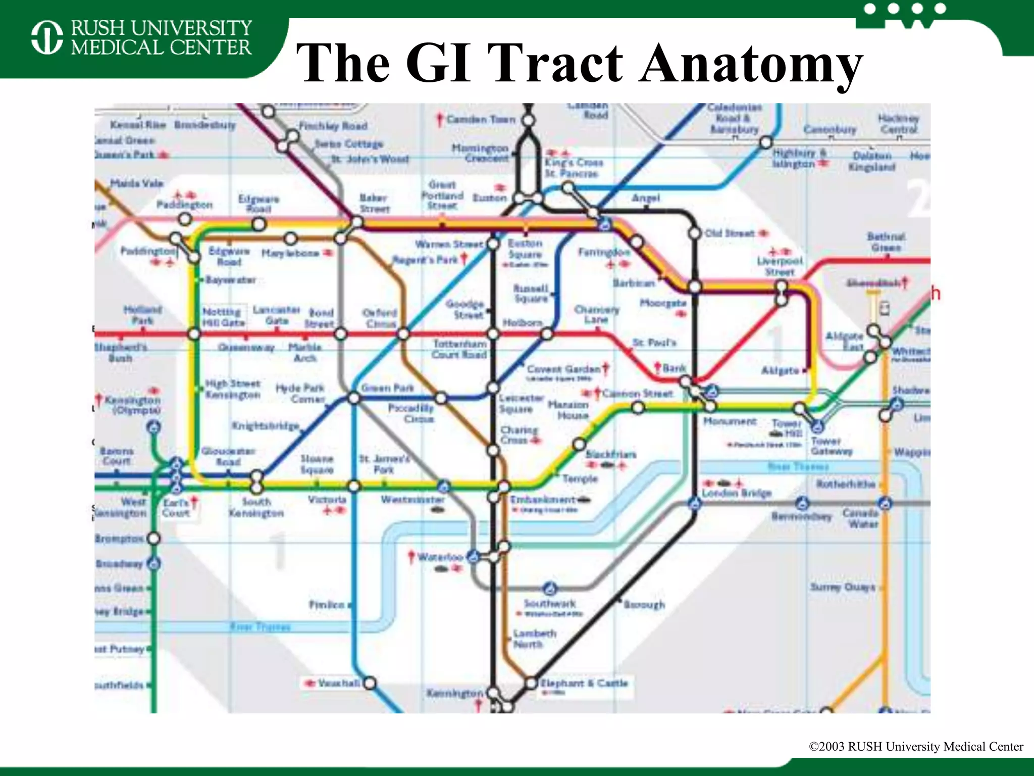 Scleroderma and the GI Tract | PPTX