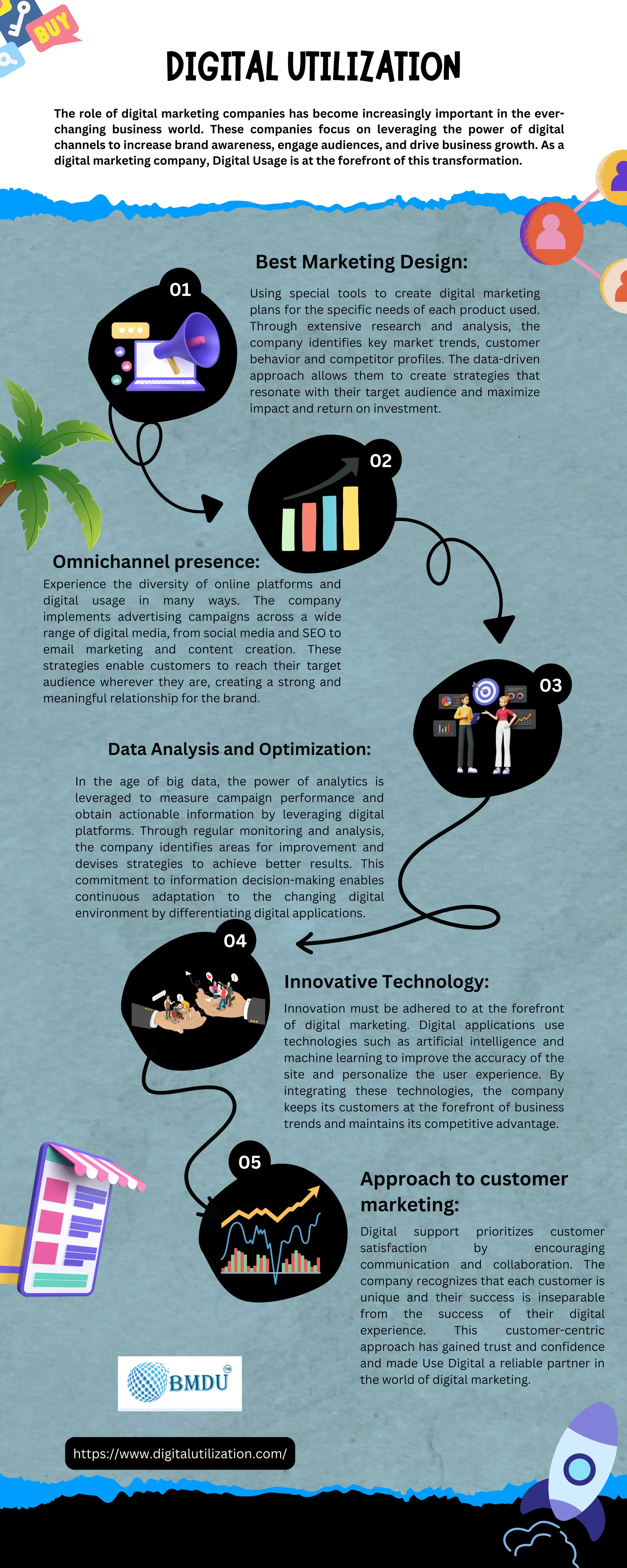 Digital Utilization | PDF