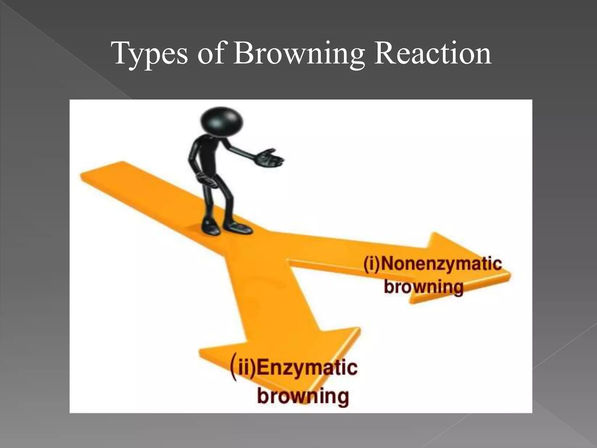Browning reaction By Abhilash Arbal | PPT