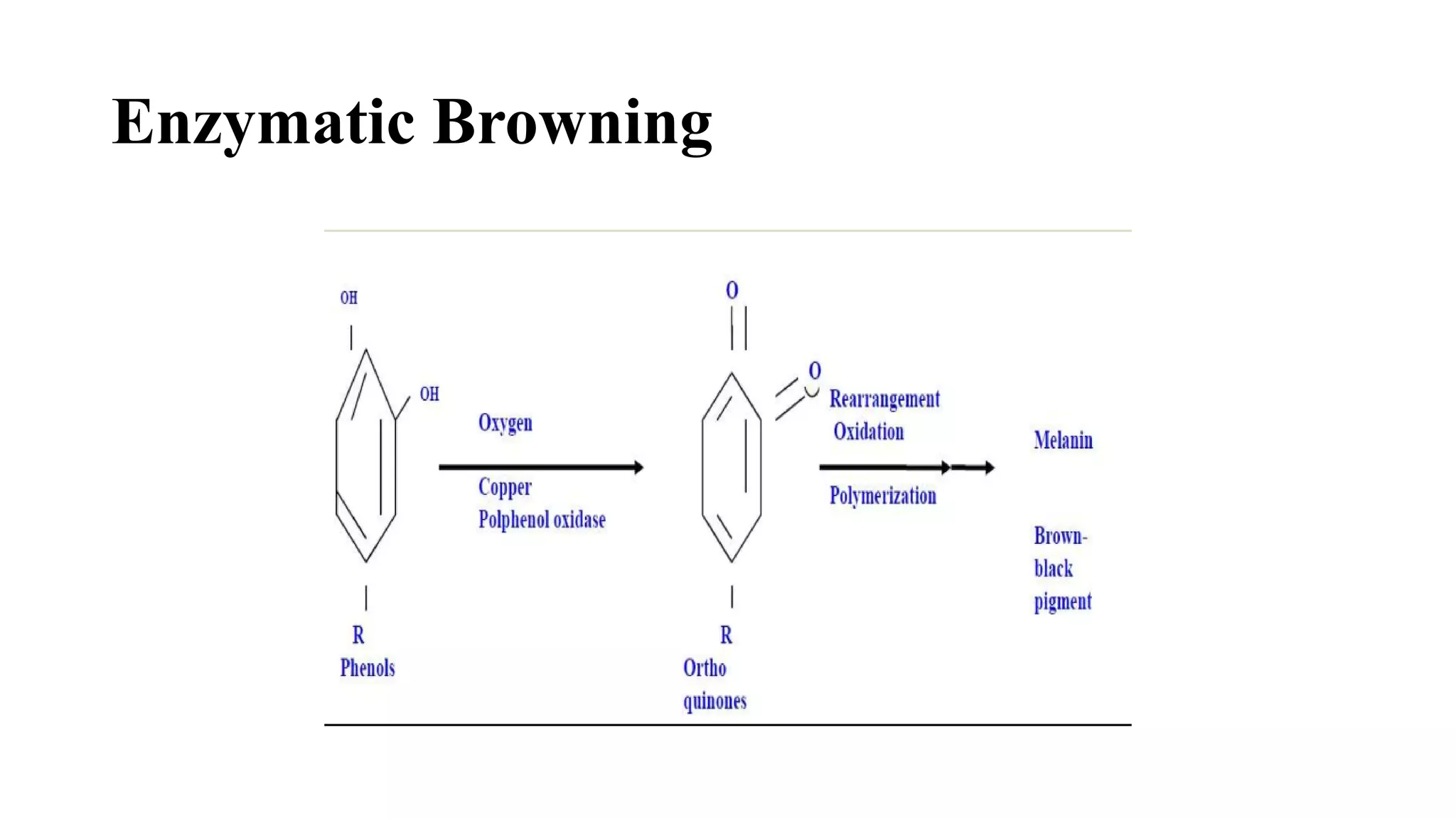 Browning reactions in foods | PDF
