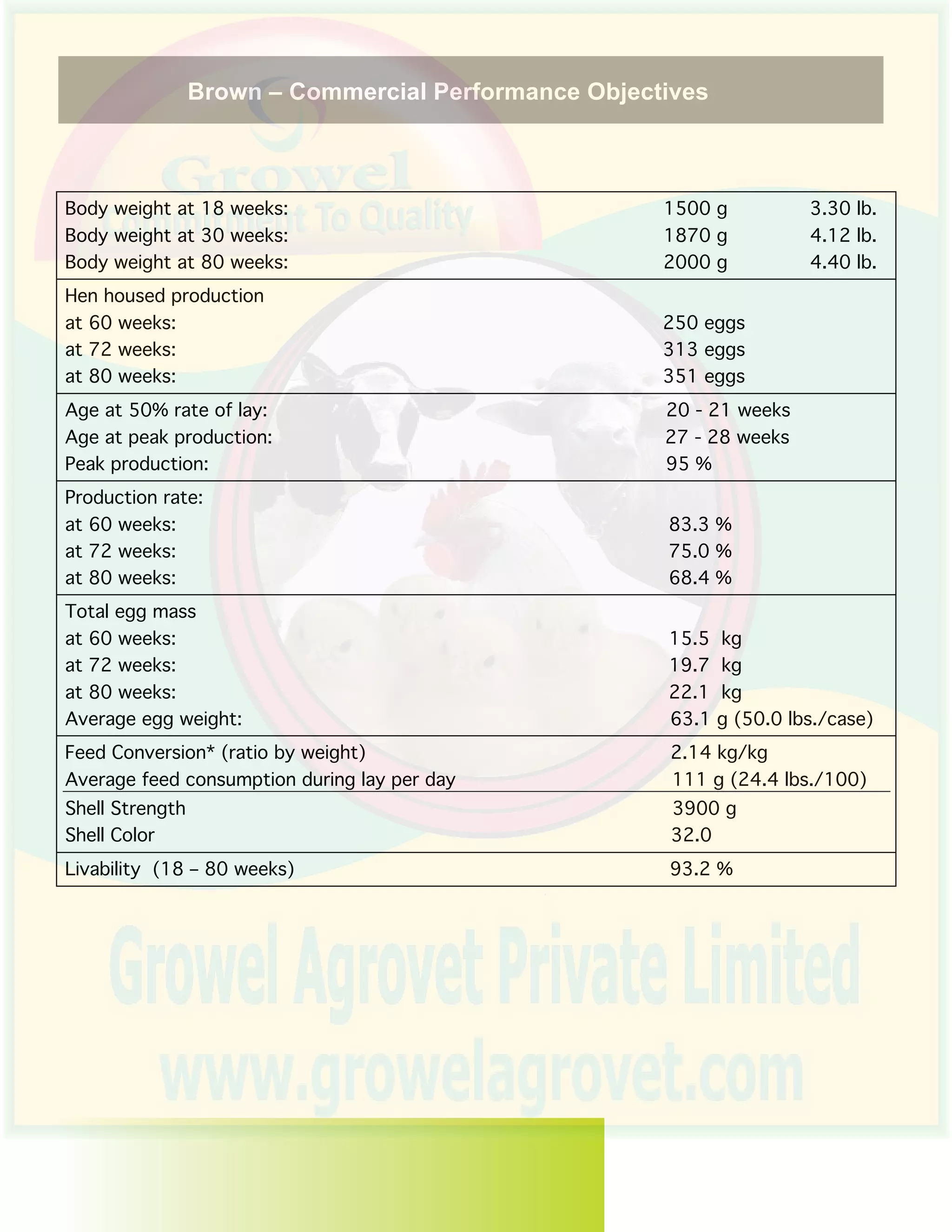 Brown Layer Poultry Farming Guide | PDF