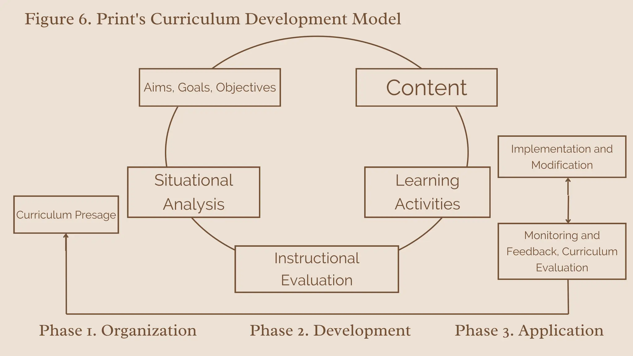 Chapter 4: Curriculum Development in Prof ed 4 | PDF