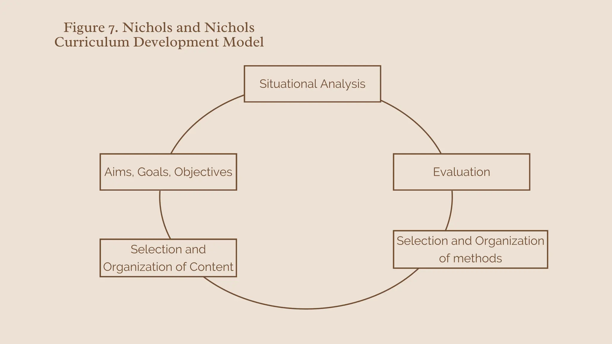Chapter 4: Curriculum Development in Prof ed 4 | PDF