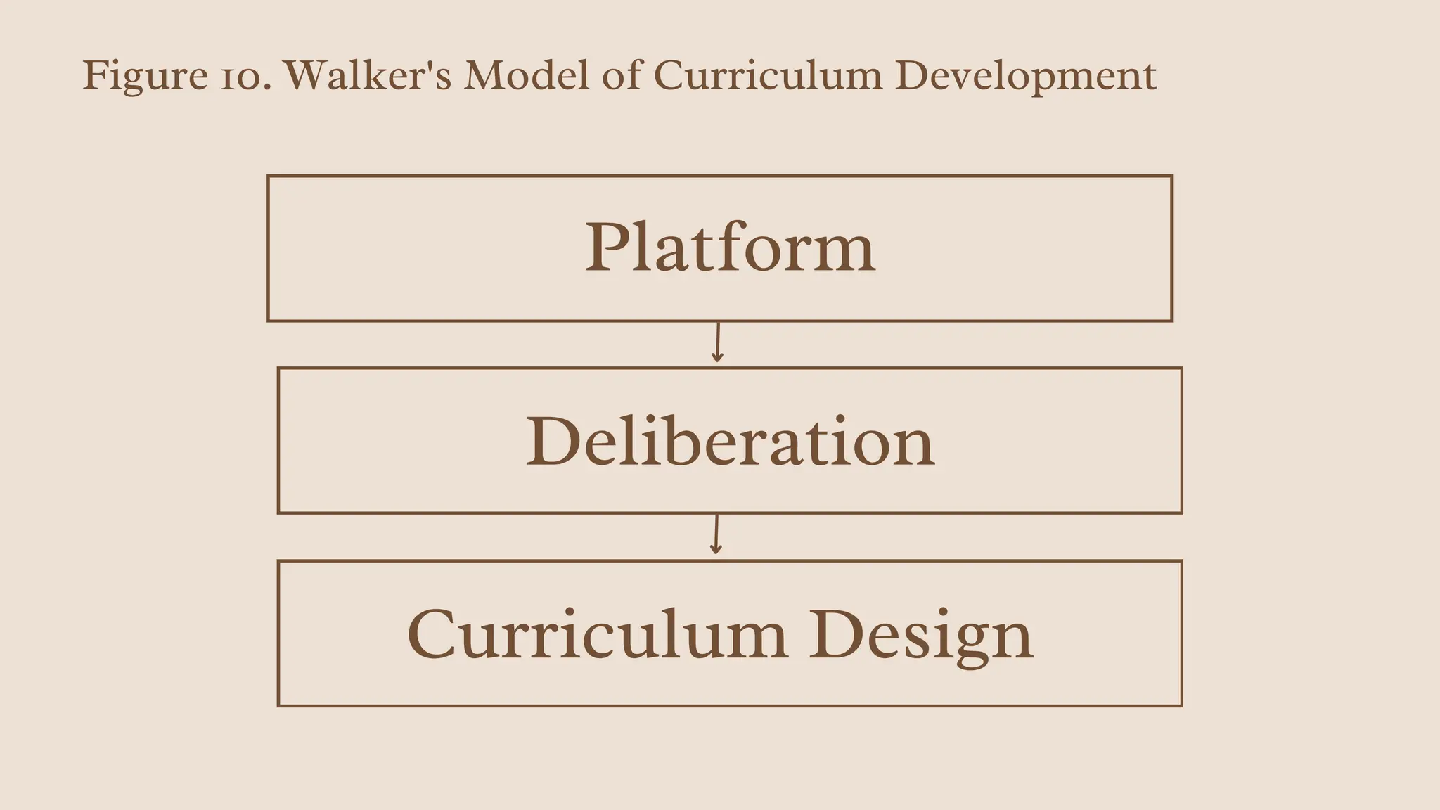 Chapter 4: Curriculum Development in Prof ed 4 | PDF