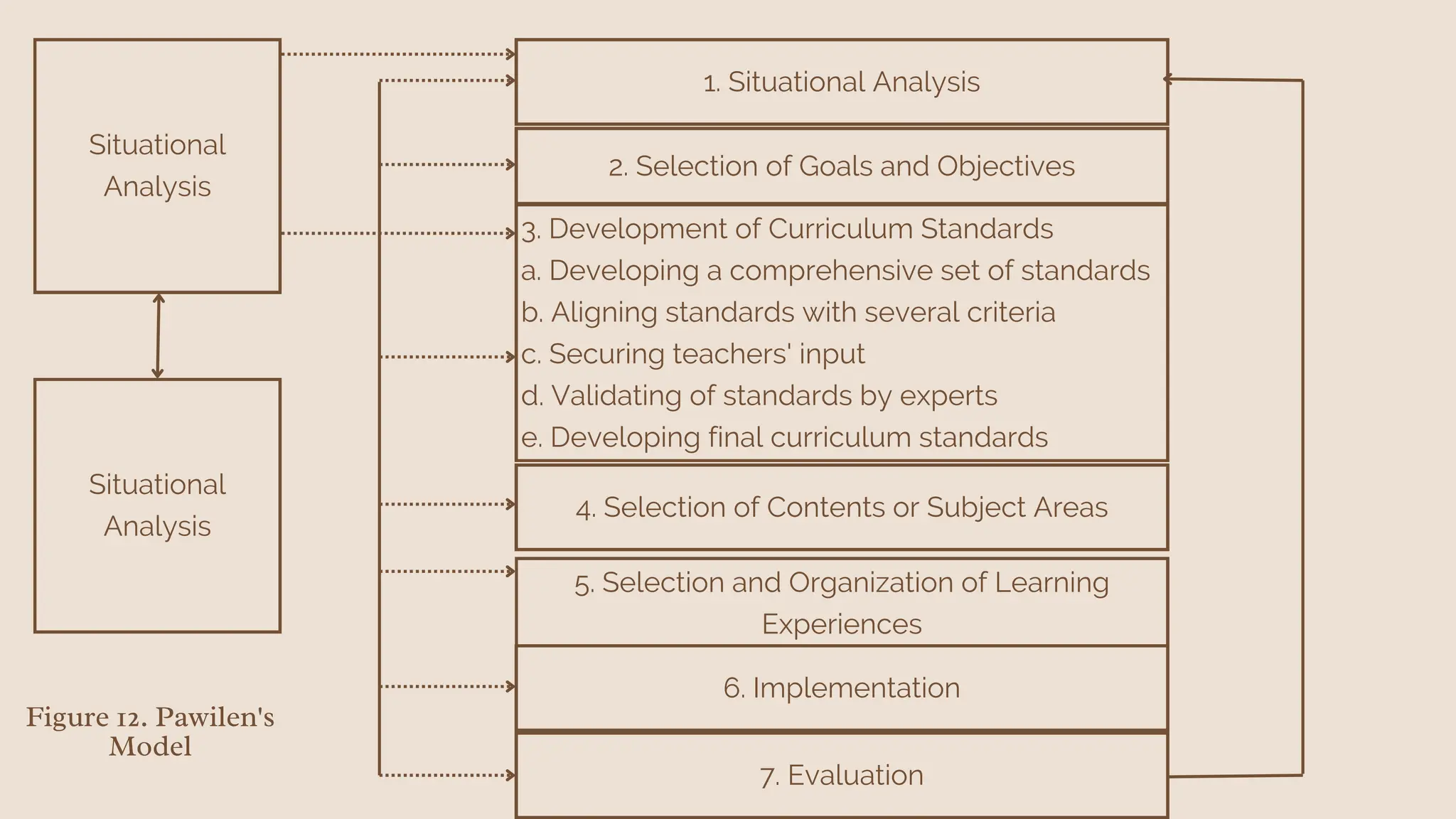 Chapter 4: Curriculum Development in Prof ed 4 | PDF