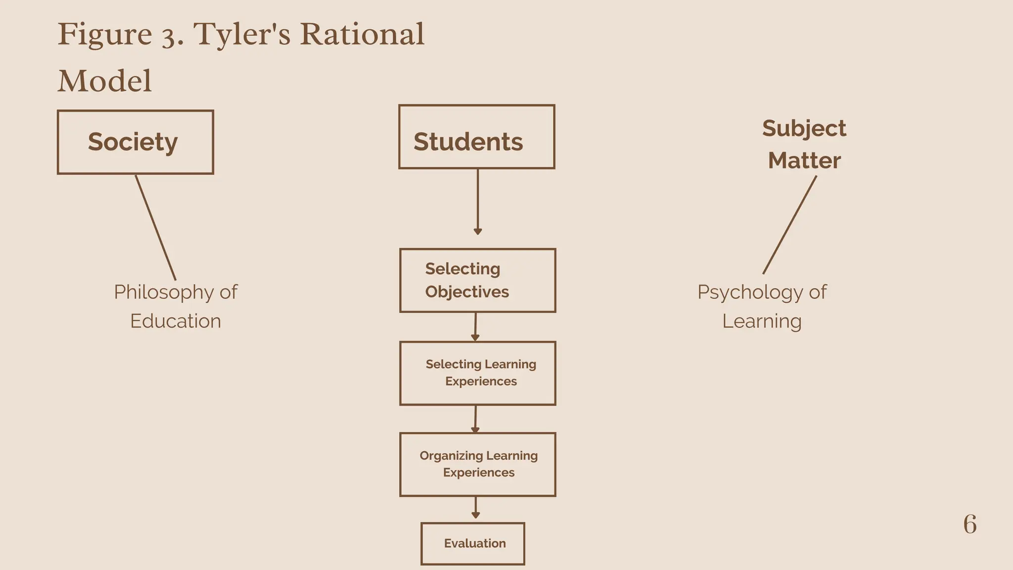Chapter 4: Curriculum Development in Prof ed 4 | PDF