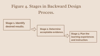 Chapter 4: Curriculum Development in Prof ed 4 | PDF