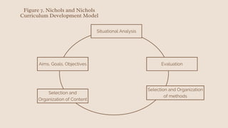Chapter 4: Curriculum Development in Prof ed 4 | PDF