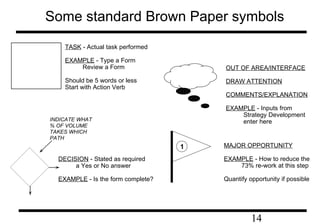 Brownpaper | PDF