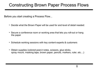 Brownpaper | PPT