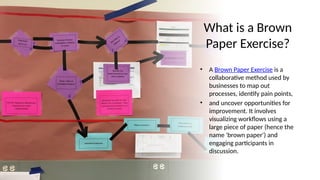 Unlock Organizational Insights with Brown Paper Exercises | PPTX