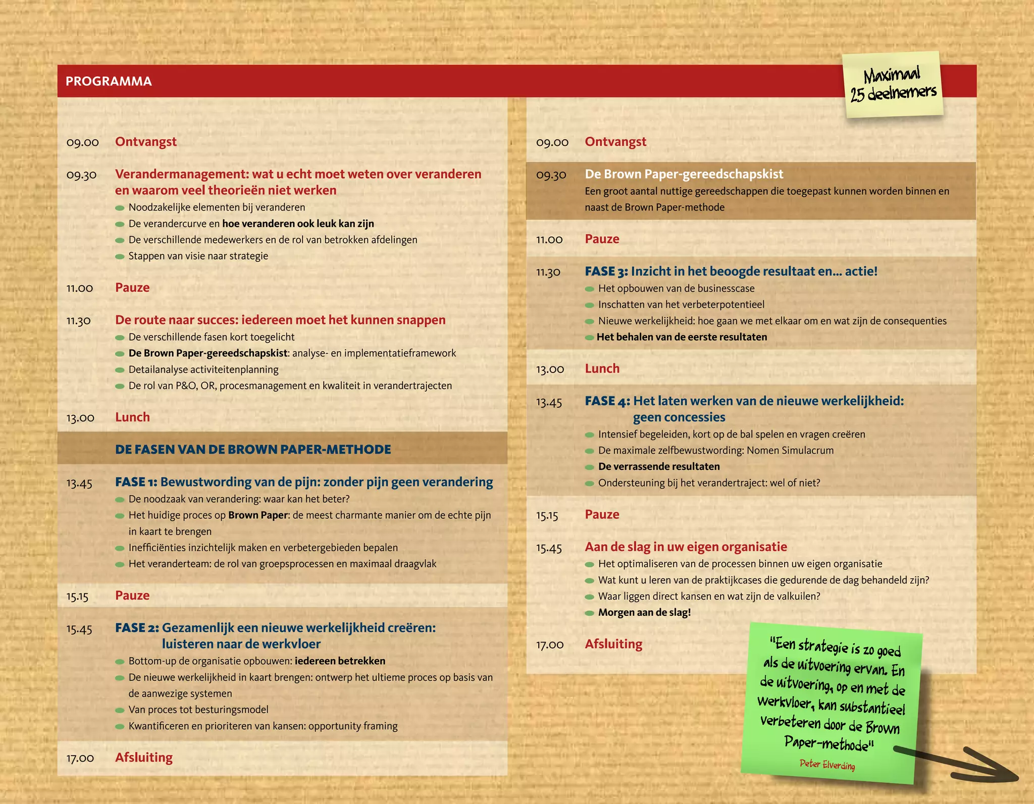 Brown Paper Methode Workshop Neijerode | PDF