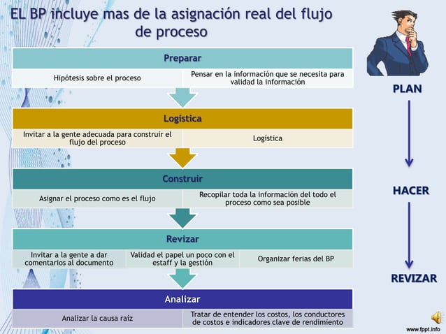 Brown paper process mapping | PPTX | Desktop Publishing | Computer ...