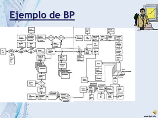 Brown paper process mapping | PPTX