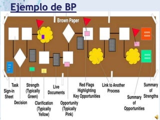 Brown paper process mapping | PPTX