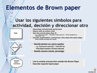 Brown paper process mapping | PPTX