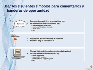 Brown paper process mapping | PPTX