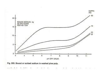 Brownstock Washing | PDF