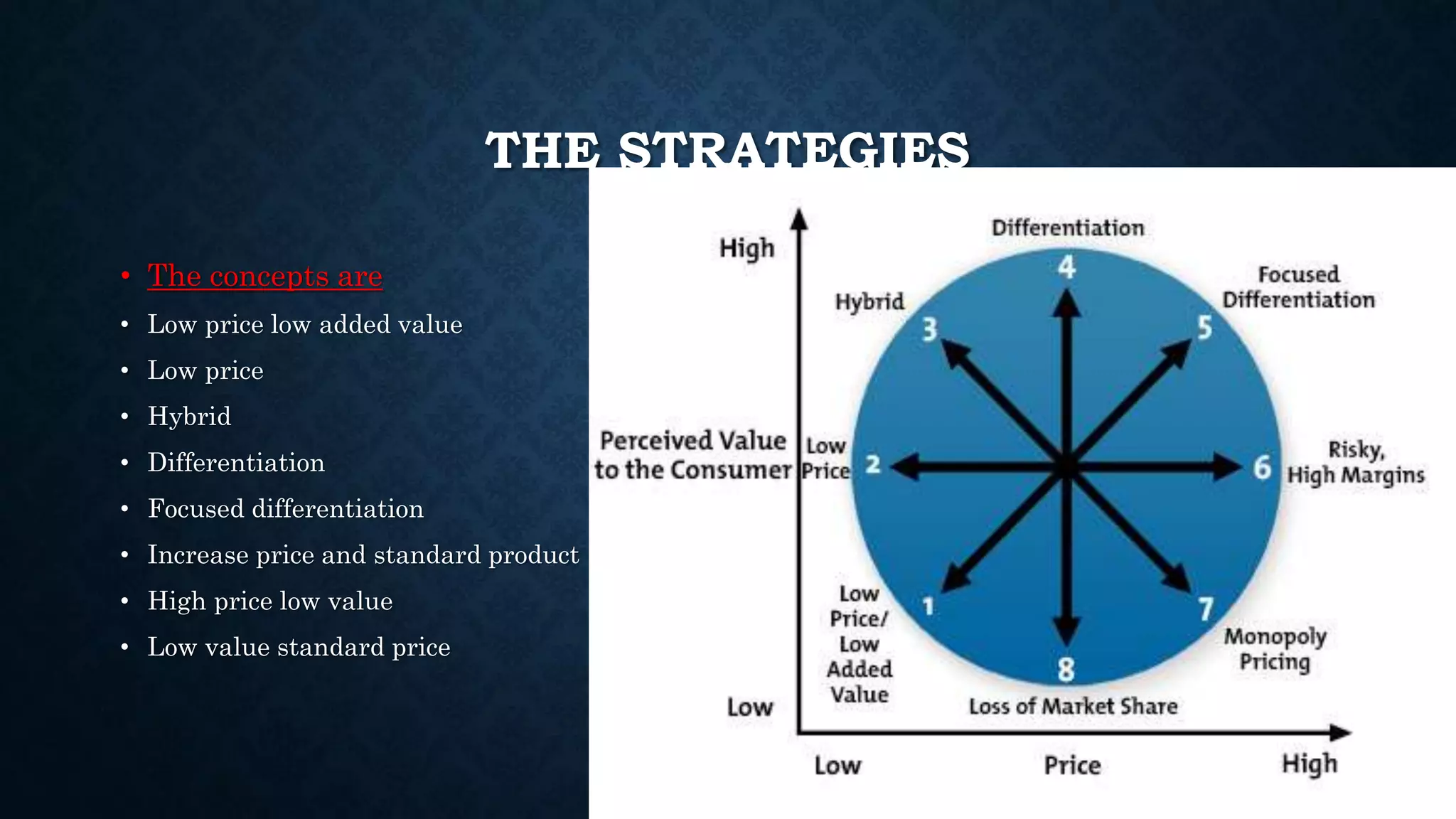 Brown strategy clock | PPTX