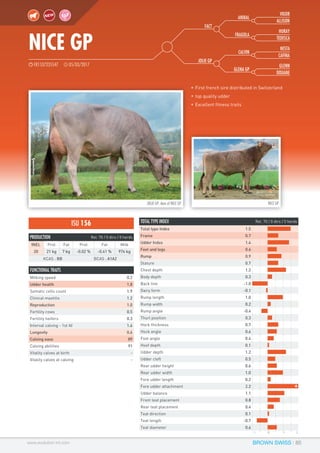 Brown swiss en_2019_evolution_international | PDF | Genetics | Science