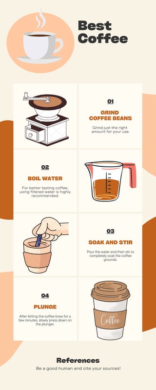 Coffee | PDF
