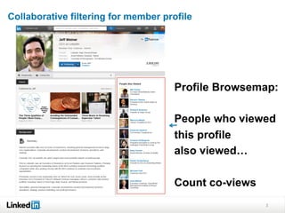 Browsemap: Collaborative Filtering at LinkedIn | PPT