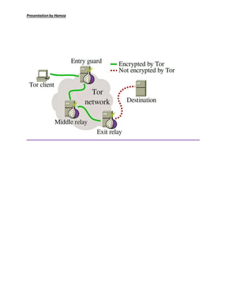Tor Browser | DOCX