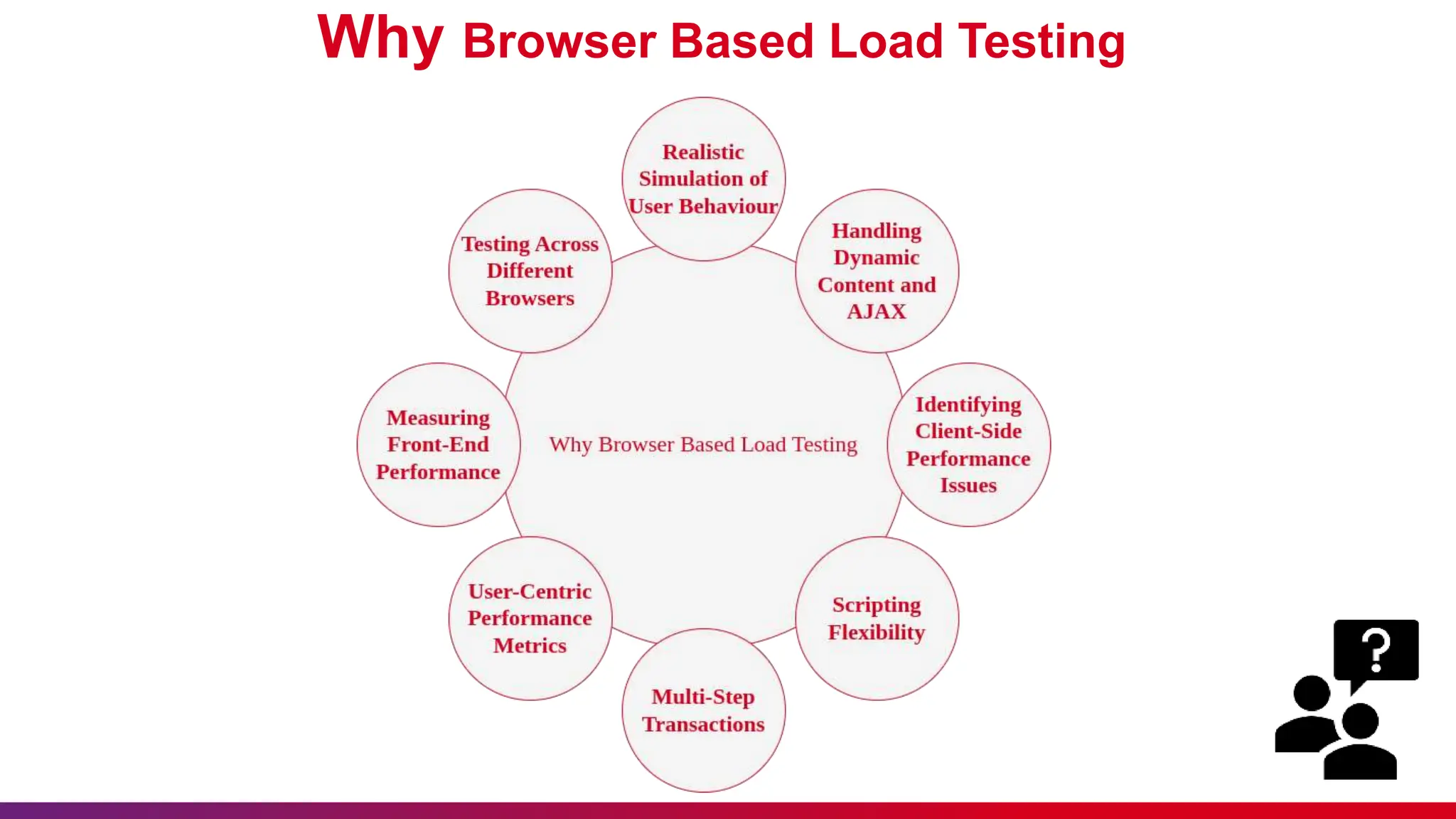 Browser Based Load Testing With Grafana K6 Ppt