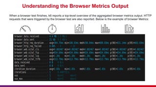 Browser-Based Load Testing with Grafana K6 | PPT