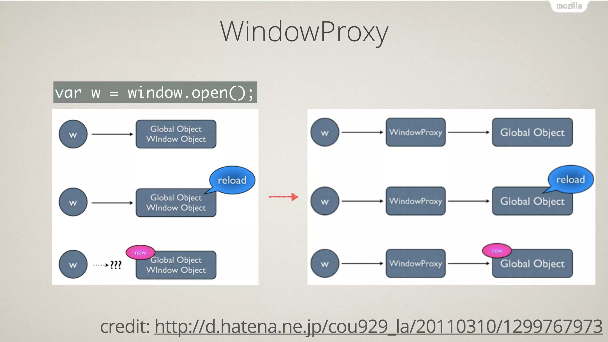 Prerendering Chapter 0 | PPT