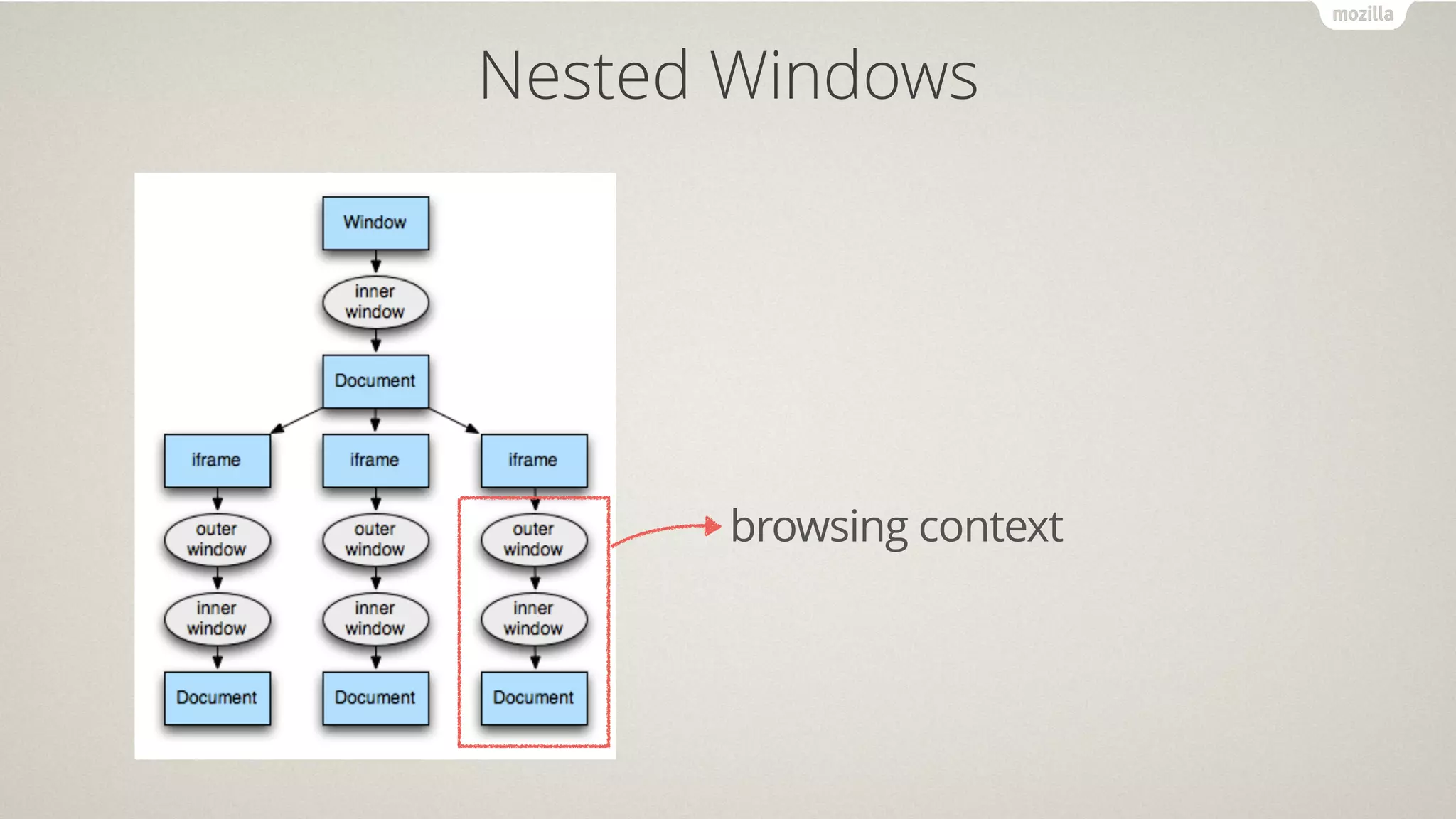 Prerendering Chapter 0 | PDF | Browsers | Computer Software and Applications