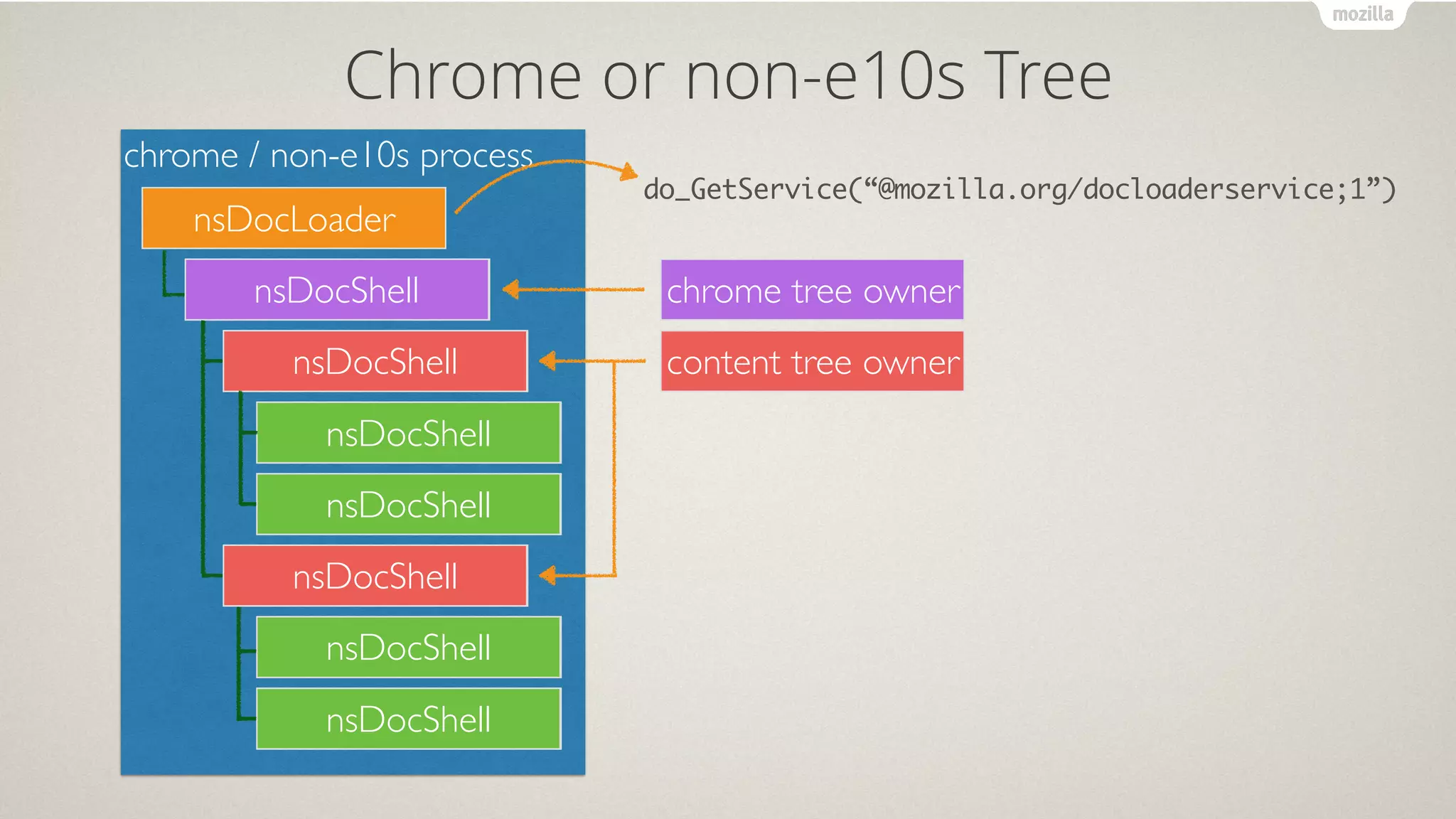 Prerendering Chapter 0 | PPT