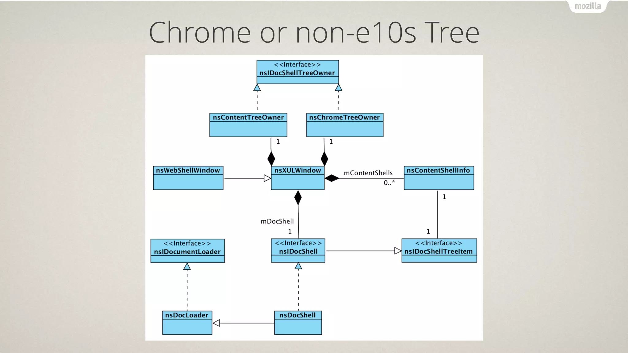 Prerendering Chapter 0 | PDF | Browsers | Computer Software and Applications
