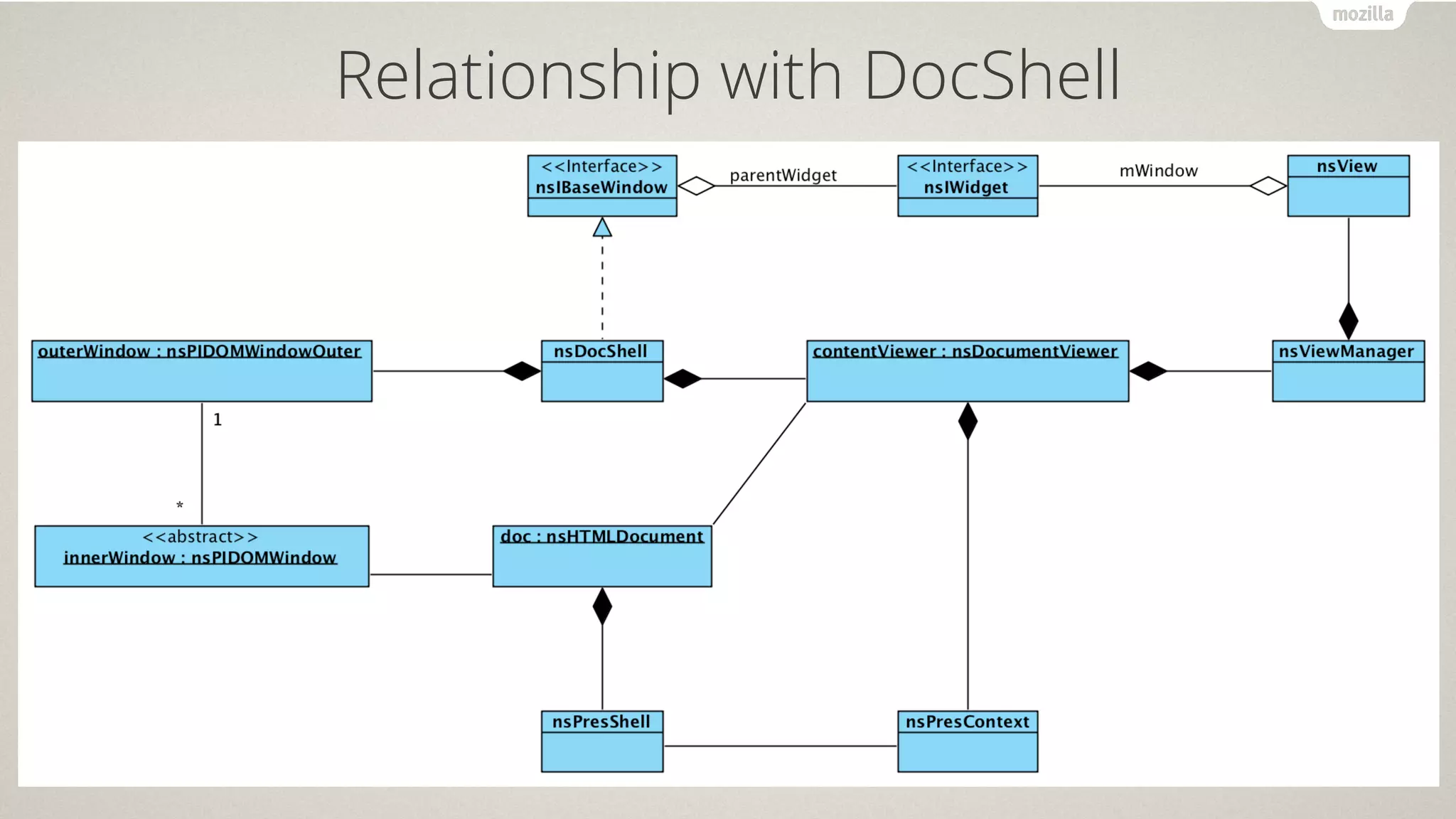 Prerendering Chapter 0 | PPT