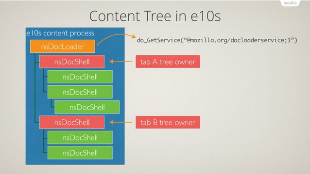 Prerendering Chapter 0 | PDF | Browsers | Computer Software and Applications