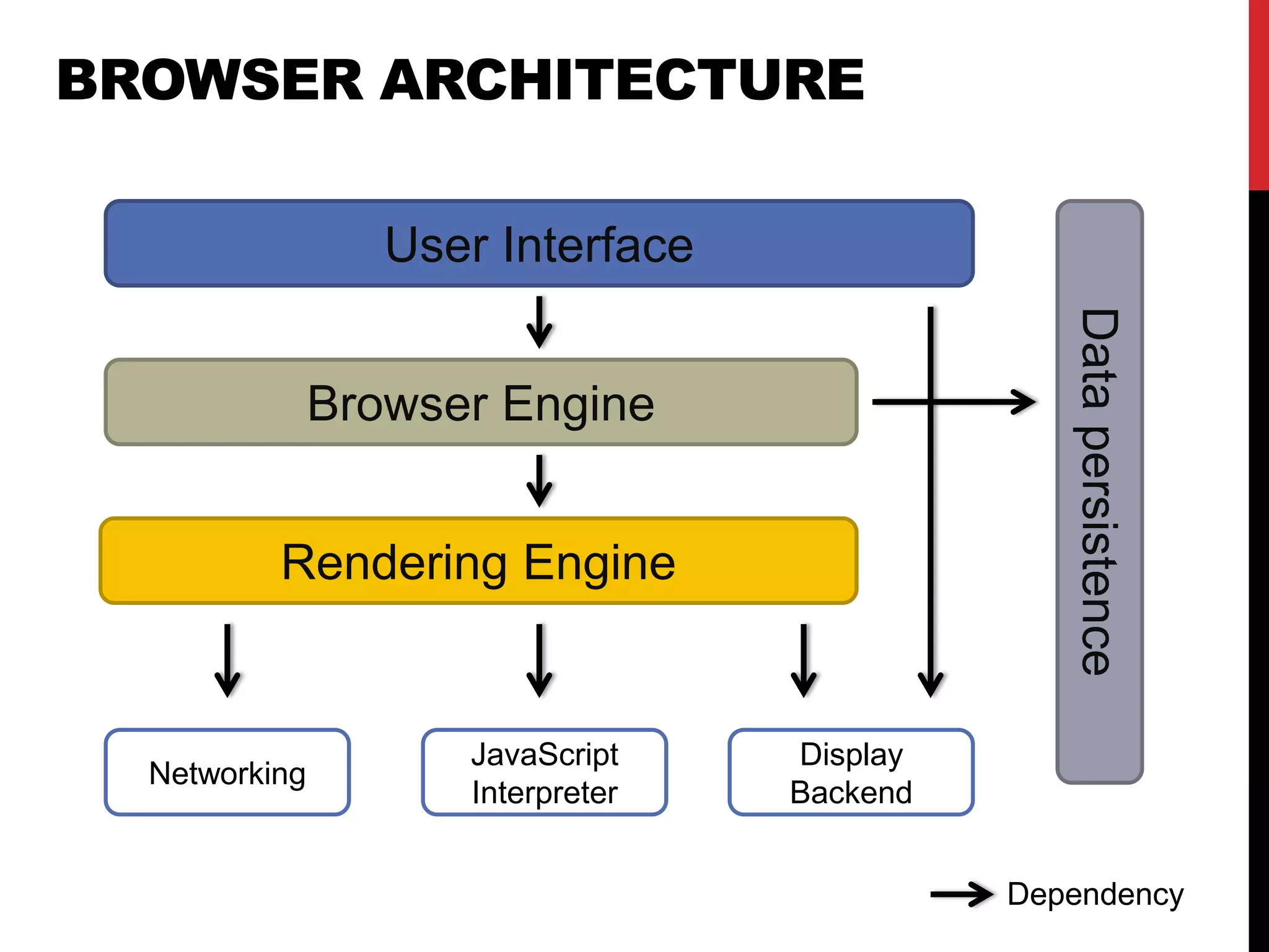 BrowserArchitecture_ClientSide.pdf