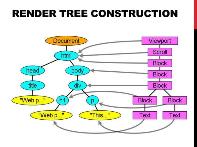 BrowserArchitecture_ClientSide.pptx