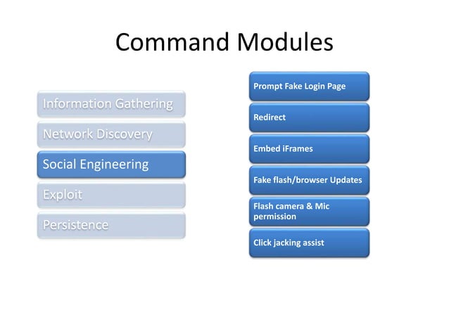 Browser exploit framework | PPT