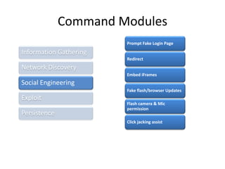 Browser Exploit Framework | PDF | Internet | Computing